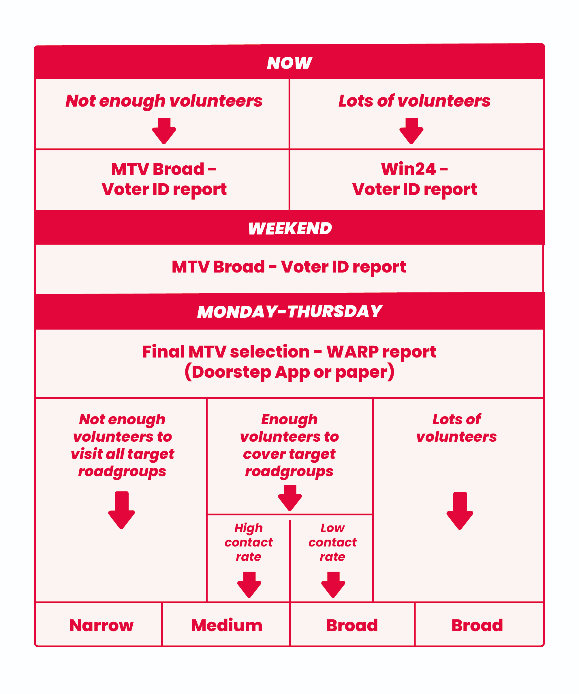 Polling Day tech: What you need to know – The Labour Party