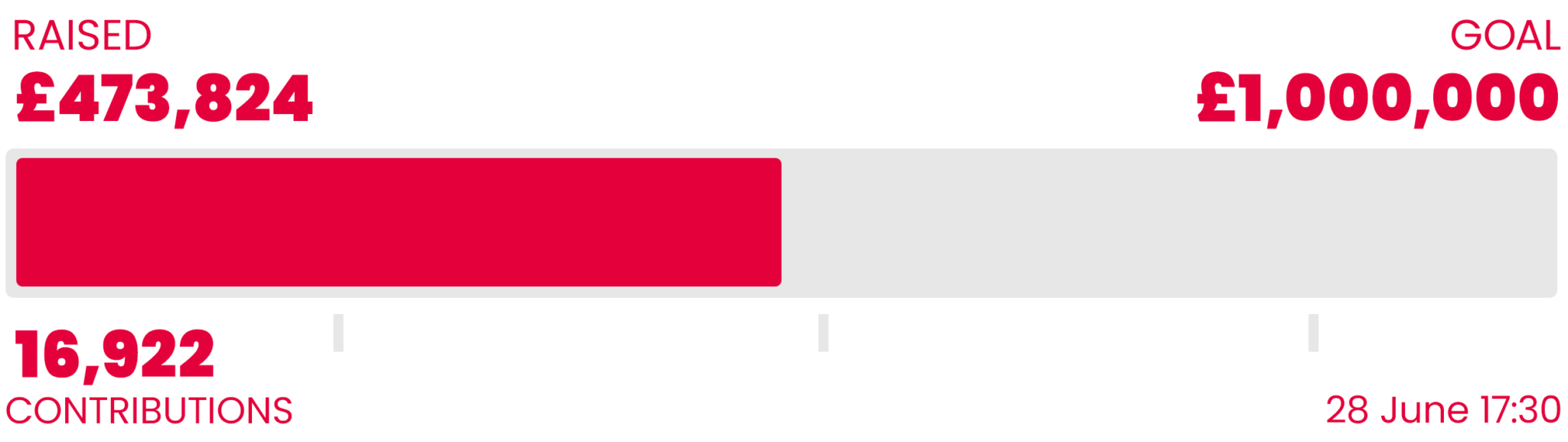 The Labour Party